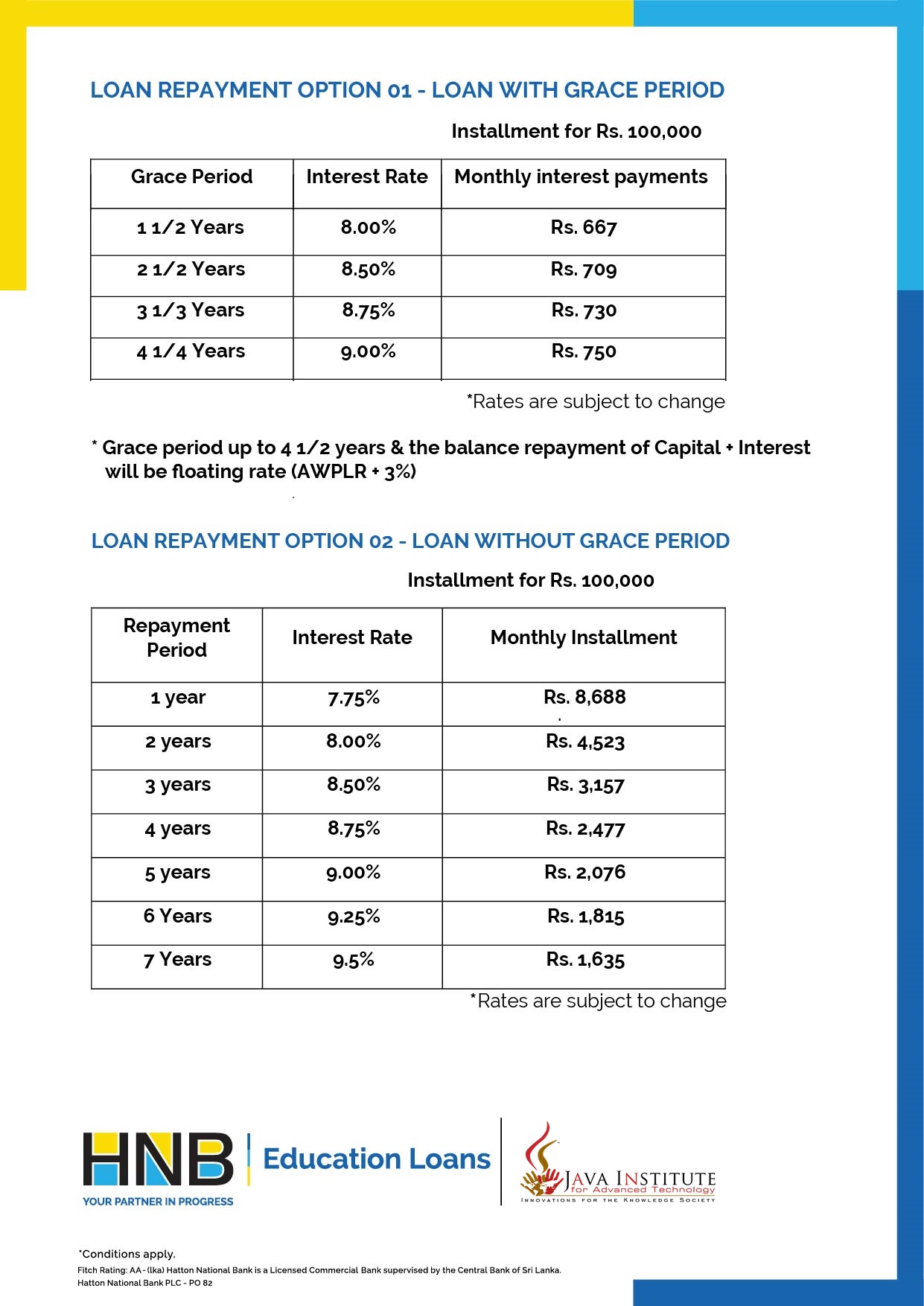 FAQ | Java Institute